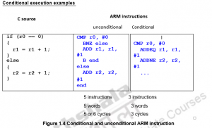 Introduction to ARM Processor – Embedded system