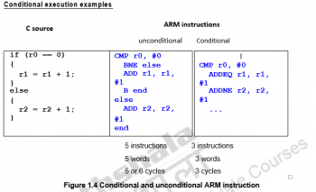 Introduction to ARM Processor – Embedded system
