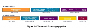 Introduction to ARM Processor – Embedded system