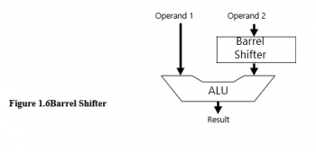 ARM instruction Set – Embedded system