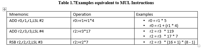 Arm Instruction Set Embedded System