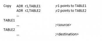 ARM instruction Set 2 – Embedded system