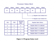 Instruction set – Embedded system