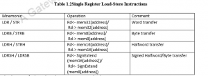 ARM instruction Set 2 – Embedded system