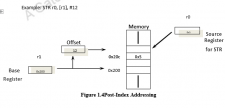 ARM instruction Set 2 – Embedded system