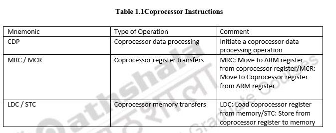 Arm Instruction And Embedded C Embedded System