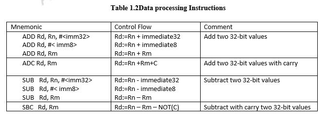 ARM Instruction and Embedded C – Embedded system