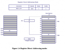 Instruction set – Embedded system