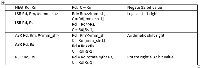 ARM Instruction and Embedded C – Embedded system
