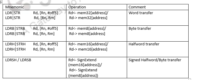 ARM Instruction and Embedded C – Embedded system