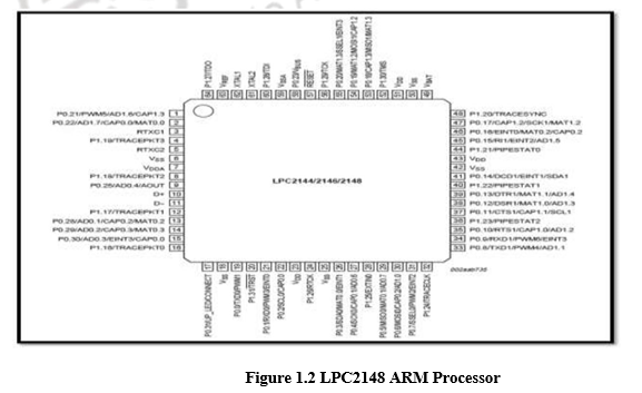 ARM Instruction and Embedded C – Embedded system