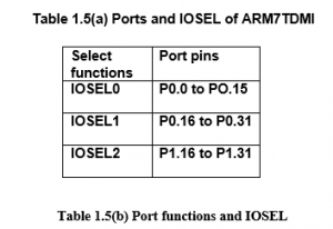 ARM Instruction and Embedded C – Embedded system