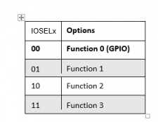ARM Instruction and Embedded C – Embedded system