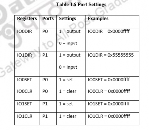 ARM Instruction and Embedded C – Embedded system