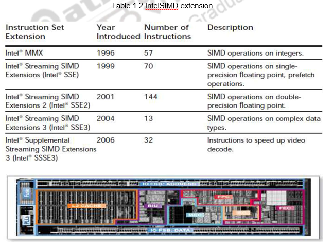 Atom Processor Fundamentals – Embedded system