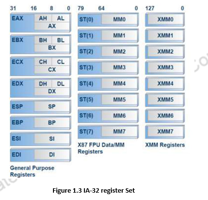 Atom Processor Fundamentals – Embedded system