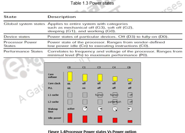 Atom Processor Fundamentals – Embedded system