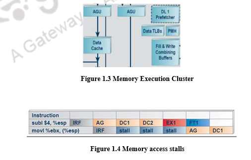 Atom Processor ISA – Embedded system