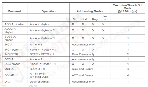 Microcontrollers and Embedded Processors – Embedded system