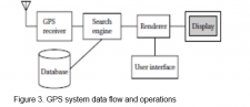 Embedded System Design Process – Embedded system