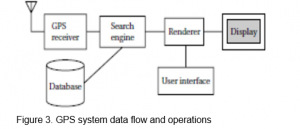 Embedded System Design Process – Embedded system