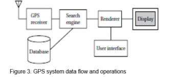 Embedded System Design Process – Embedded system