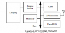 Embedded System Design Process – Embedded system