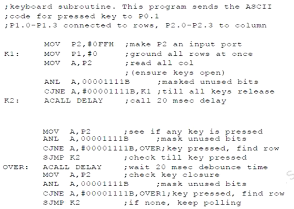 I/O devices Interfacing – Embedded system
