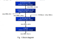 Assembly Program – Embedded system
