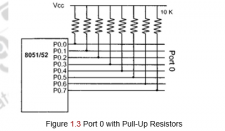 Programming parallel ports – Embedded system