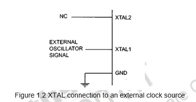 Programming parallel ports – Embedded system
