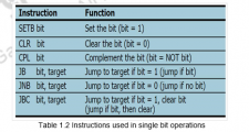 Programming parallel ports – Embedded system