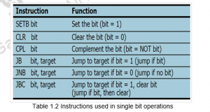 Programming parallel ports – Embedded system