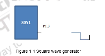 Programming parallel ports – Embedded system