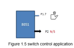 Programming parallel ports – Embedded system