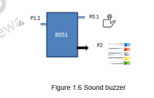 Programming parallel ports – Embedded system
