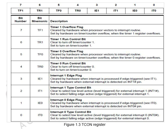 Programming Timers – Embedded system