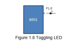 Programming Timers – Embedded system