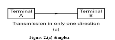 Serial Port Communication – Embedded system