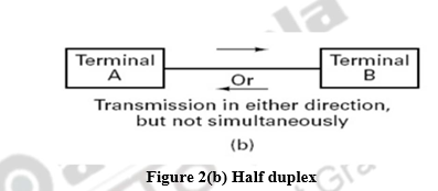 Serial Port Communication – Embedded system