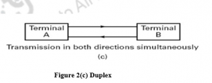 Serial Port Communication – Embedded system