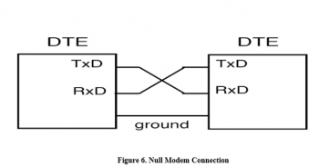 Serial Port Communication – Embedded system
