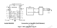 Serial Port Communication – Embedded system