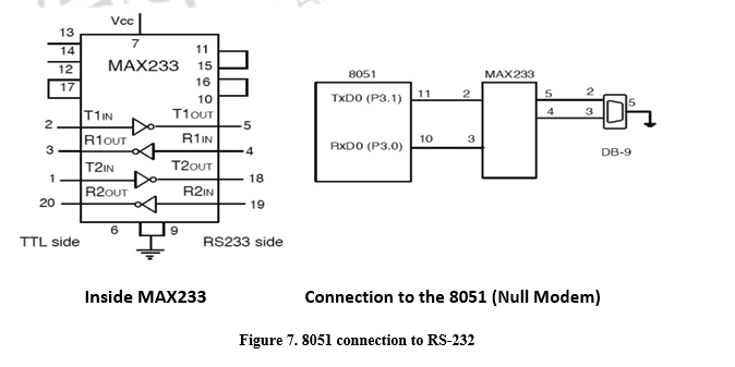 Serial Port Communication Embedded System