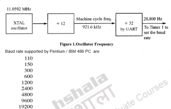 Serial Port Programming in Assembly – Embedded system