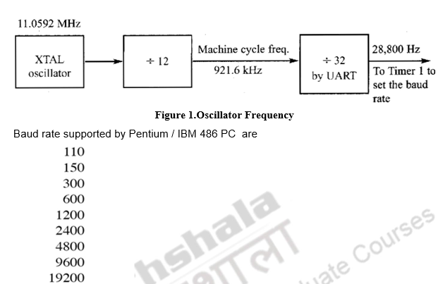 Serial Port Programming In Assembly Embedded System