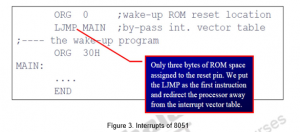 Interrupt Handling – Embedded system