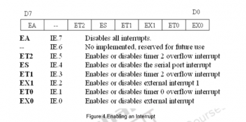 Interrupt Handling – Embedded system