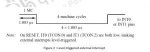 Interrupt Handling and Assembly Programming – Embedded system