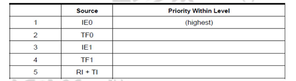 Interrupt Handling and Assembly Programming – Embedded system